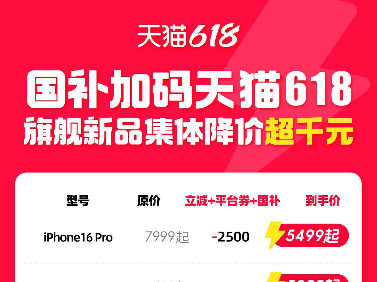 苹果、小米、OPPO旗舰新品优惠超千元，国补加码天猫618